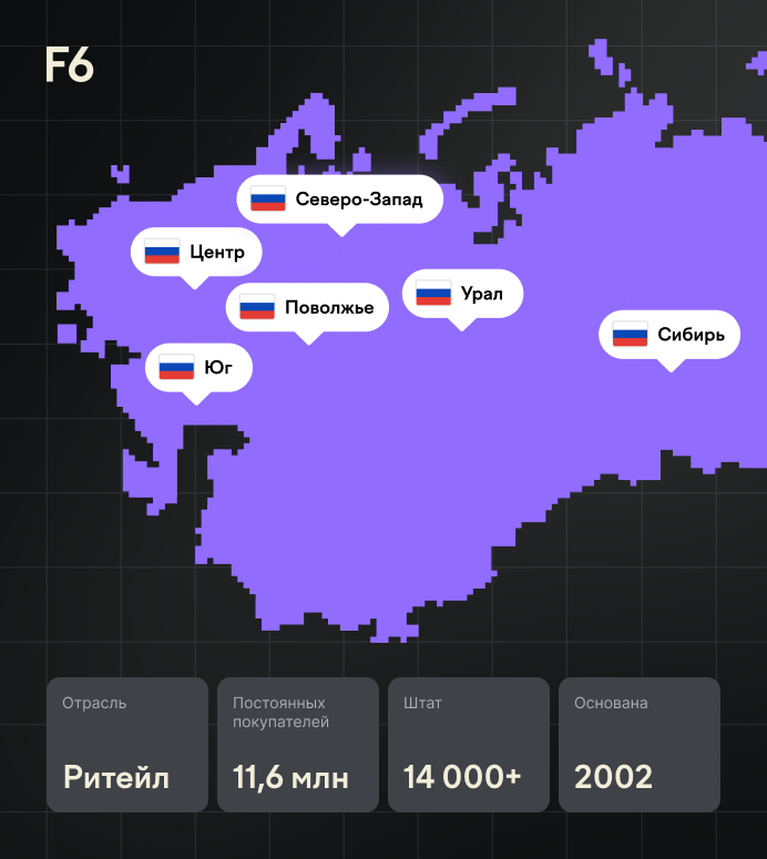 Вызовы в сфере ритейла и опыт сотрудничества О’КЕЙ c F6
